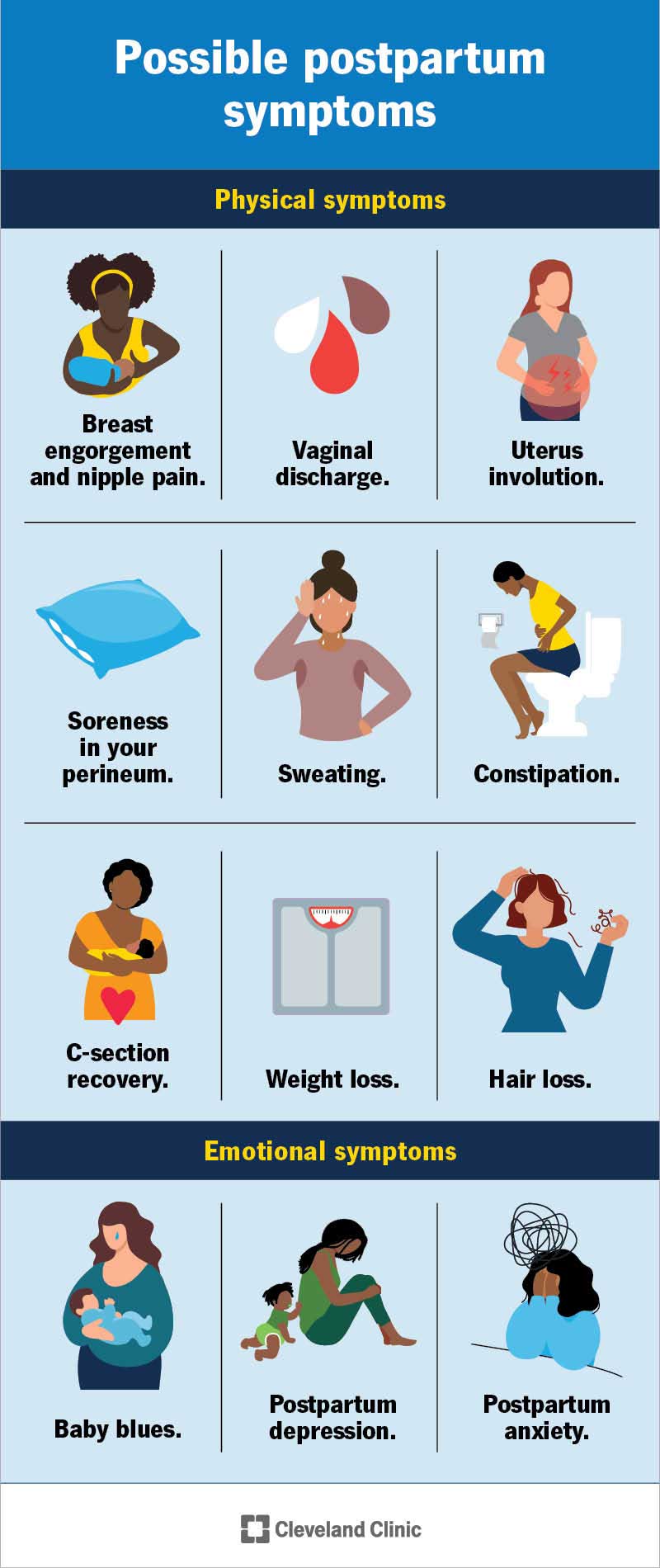 Postpartum Complications