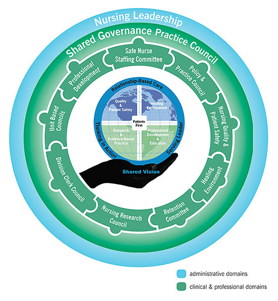 Quality, Recognition and Accreditation | Lutheran Hospital