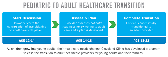 Pediatric Primary Care | Cleveland Clinic Children's